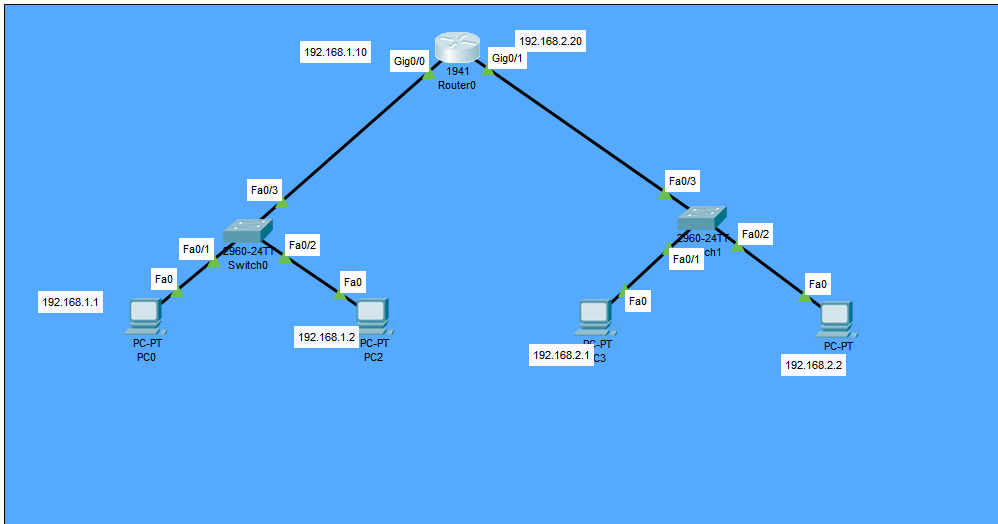 KONFIGURASI ROUTER DAN SWITCH