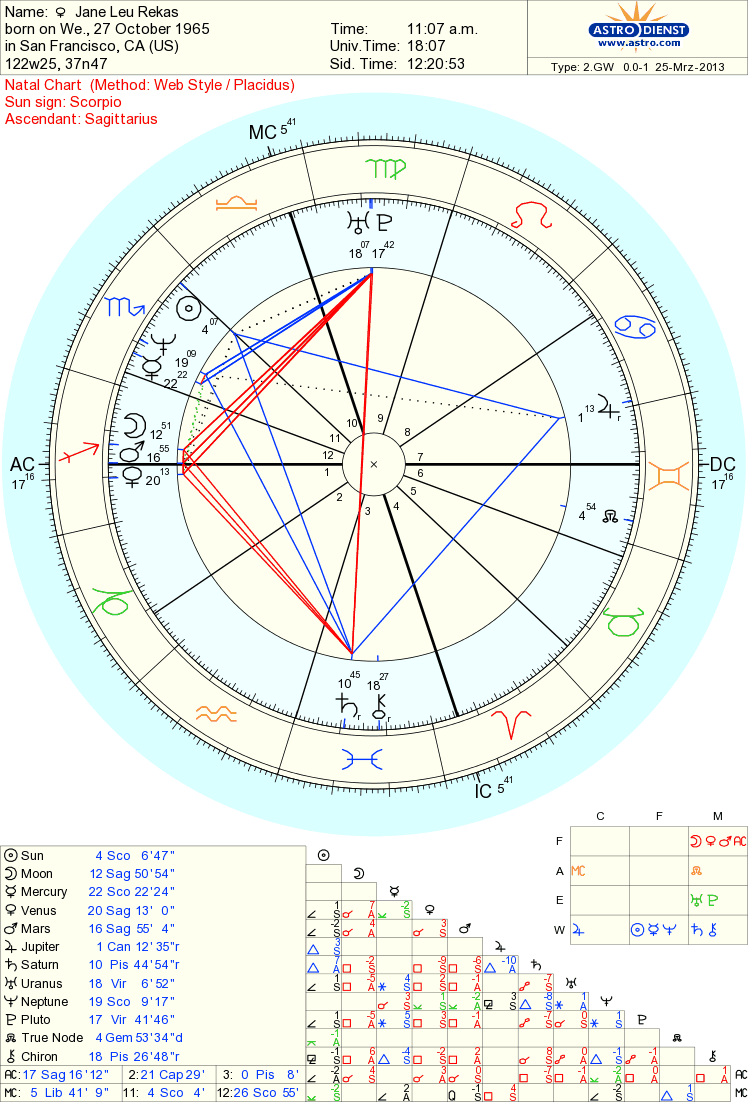 Astrological Body types - Astrological Counsel