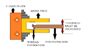 Tips and Tricks For Efficient Machining: Two of the most common ...