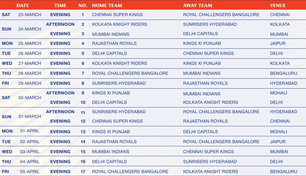 IPL 2019 Schedule - Indian Premier League T20 IPL Season 12 ...