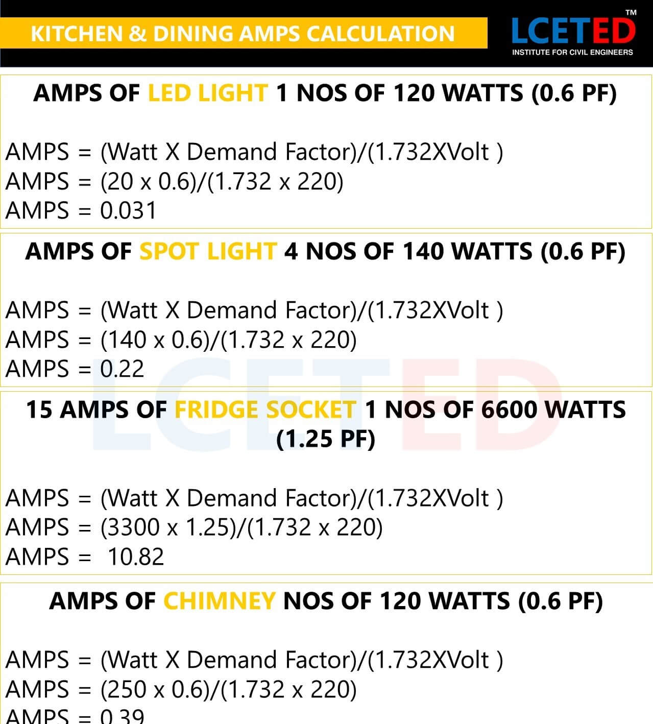 WIRE SIZING AND MCB SELECTION FOR RESIDENTIAL BUILDING -lceted LCETED ...