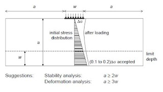 Elementos Finitos en Geotecnia