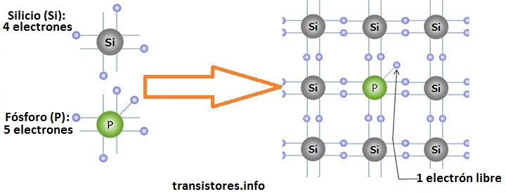 MATERIALES SEMICONDUCTORES: INTRÍNSECOS y EXTRÍNSECOS (TIPO P Y TIPO N)