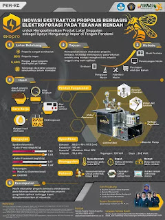 83+ Contoh Poster PKM-KC PIMNAS 2021 - Newbie Master