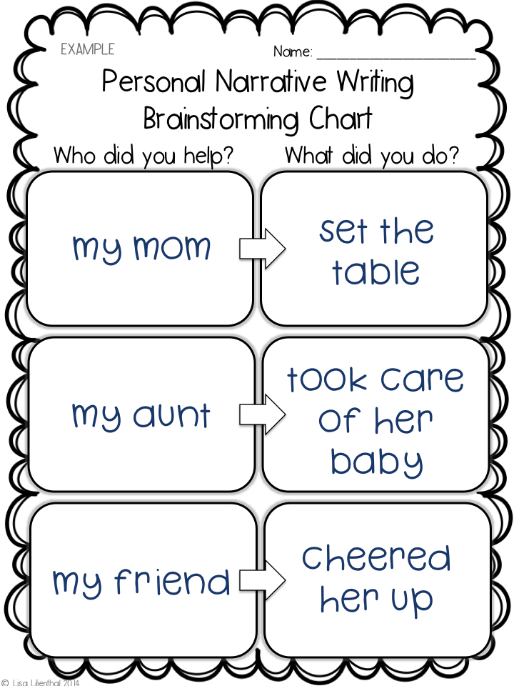 Personal Narrative Graphic Organizer 3rd Grade Statementwriter web