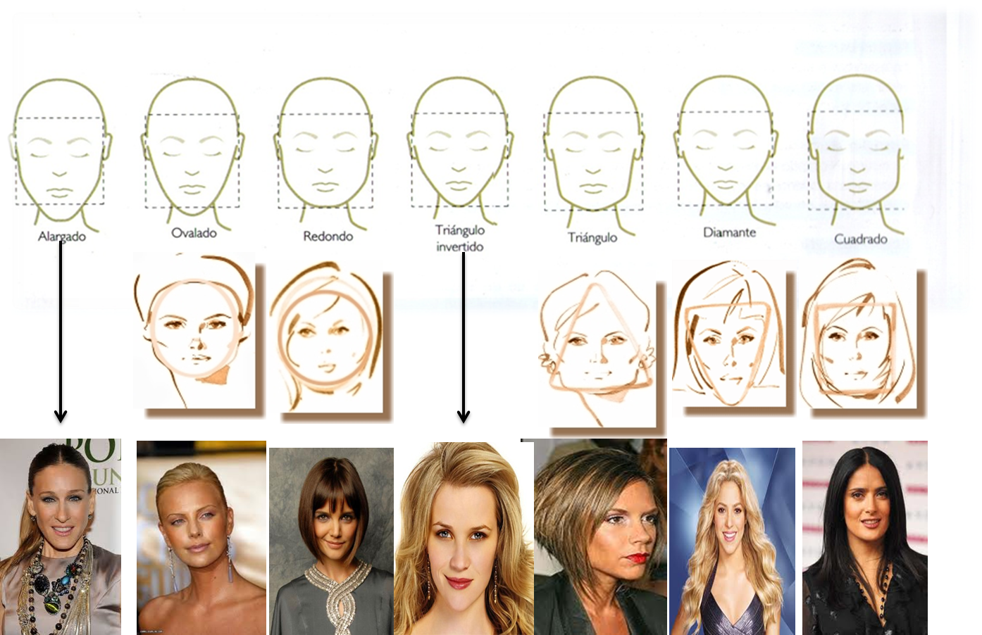 QUE TOPETITUD!!!!: QUE CORTE DEBO USAR Y COMO DEBO MAQUILLARME SEGÚN MI ...