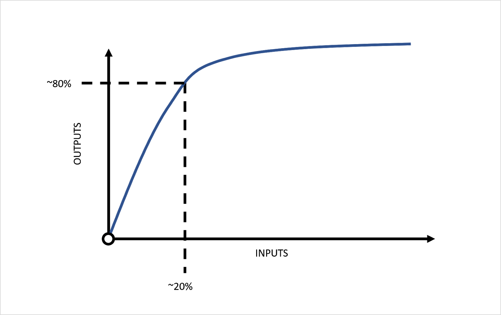Getting Continuous Improvement Moving Faster and More Effectively