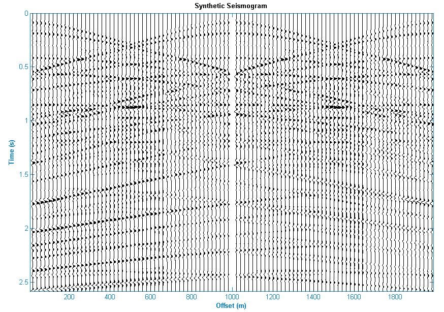 SEISMIC FORWARD MODELLING FOR SYNTHETIC P-P & P-S REFLECTION (REVIEWED ...