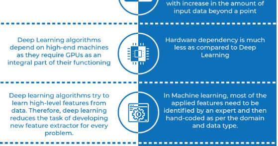 What is Deep Learning? What are its applications?