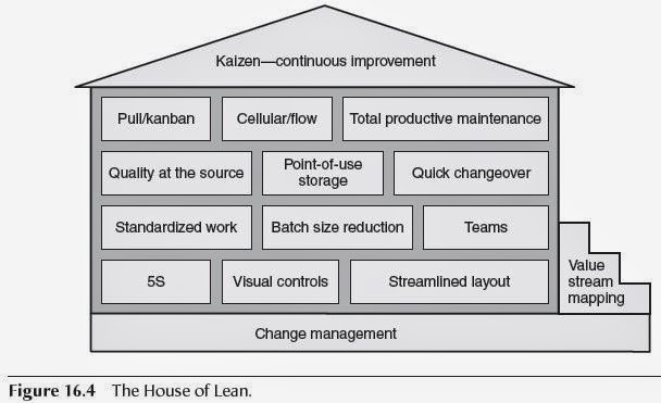 A QualitEvolution: Evolution - Lean Six Sigma examples