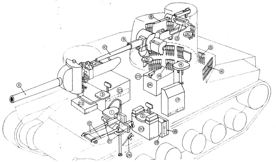 Tank Archives: Medium Tank M3