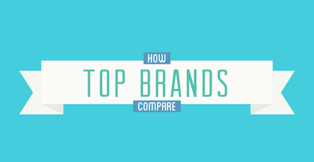 How Top Brands Compare [Infographic] - Visualistan