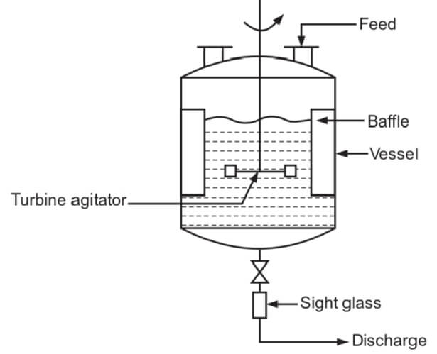 Mixer settler Extractor - Chemical World