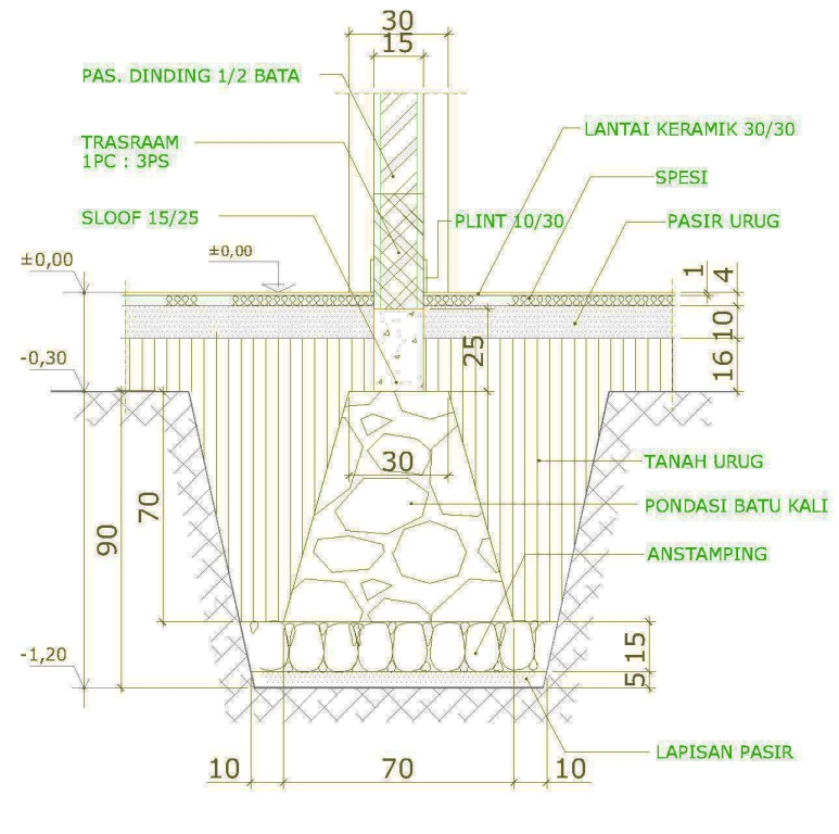 (PDF) Hubungan Ruang - DOKUMEN.TIPS