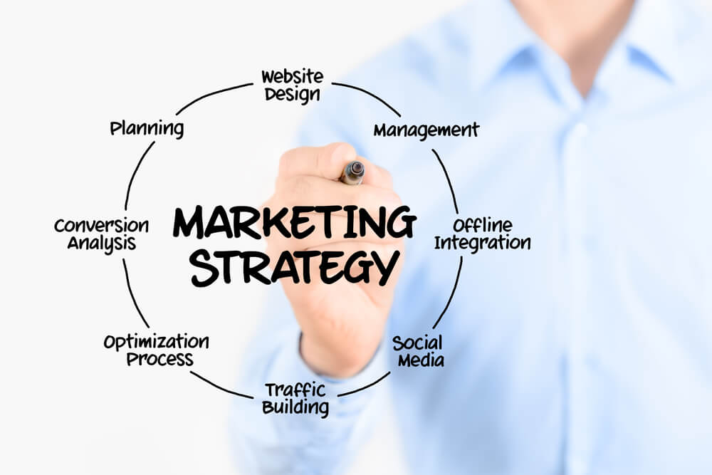 9 TYPES OF ONLINE MARKETING AND INTERNET STRATEGIES 9-types-of-online-marketing-and-internet-strategies