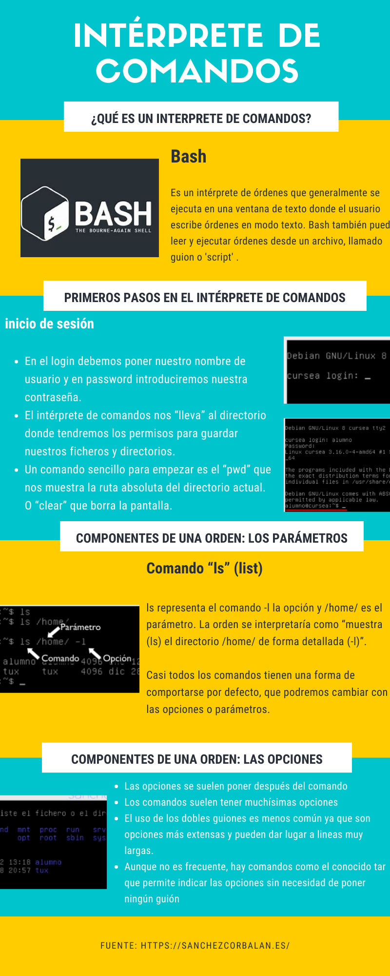 Intérprete de comandos (infografía)