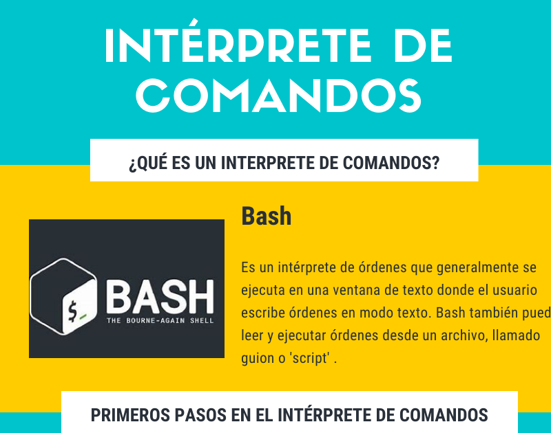 Intérprete de comandos (infografía)