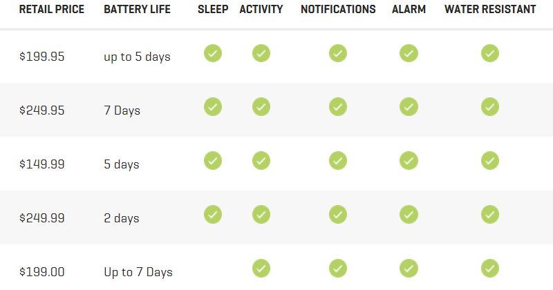 Rolling Pebbles: Comparison Chart of latest high end fitness trackers