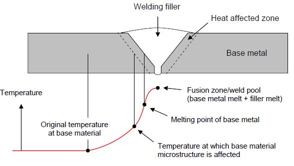 Pipeline Welding Technology | Subsea Pipeline Engineering