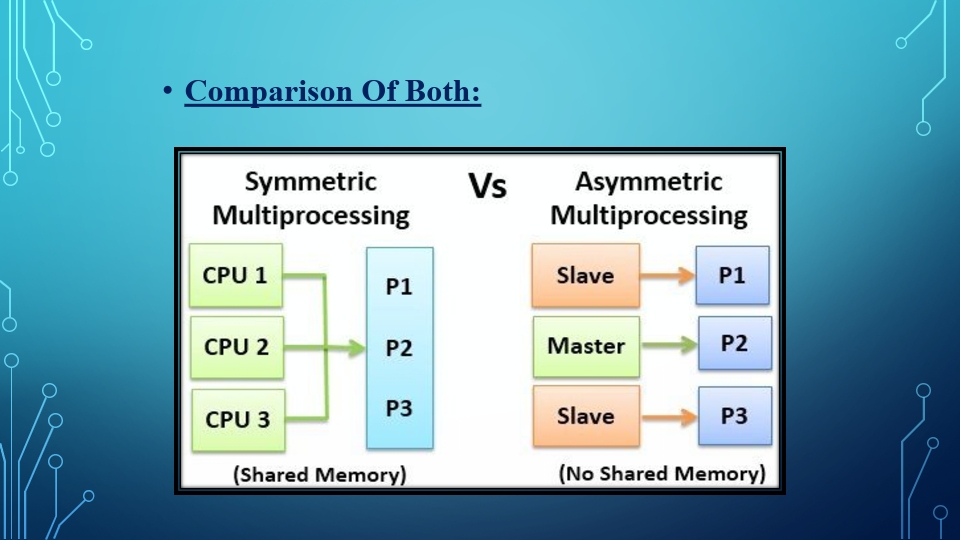 Aimtutorials : Multiprocessor Operating System