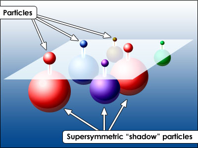 Physics and Fun with Probability One
