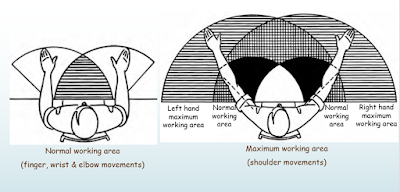 Study of Manufacturing System: What is Motion Study? Motion study ...