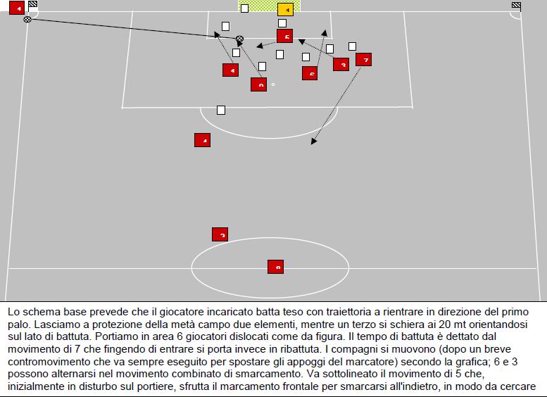 Schemi Su Calcio Dangolo - Serra Presidente