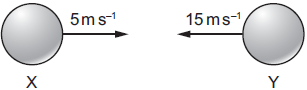 Two balls X and Y are moving towards each other with speeds of 5 m s-1 ...