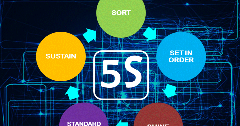 Management and Manufacturing