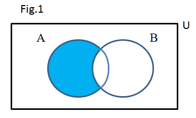 DzaWeb: The Venn diagram – Two-Set Problem.