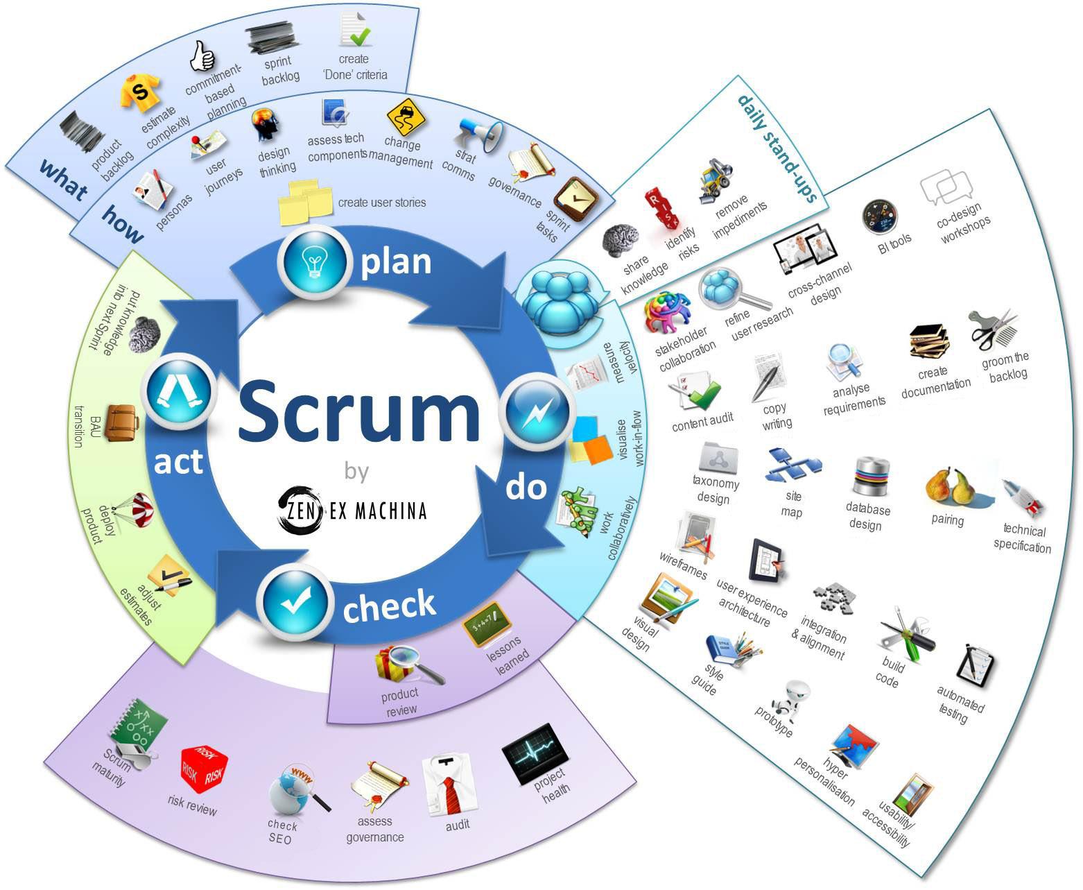 Scrum