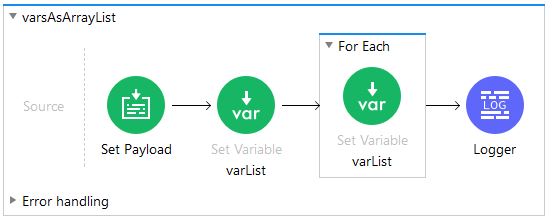 Deep into Dataweave - Mule 4
