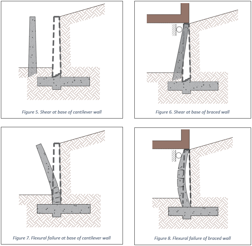Pablo Robalino - Engineering: Retaining Structures - Design and ...
