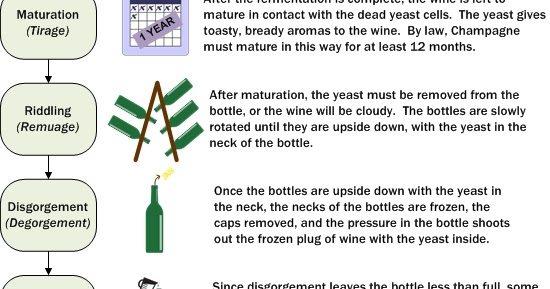 Clear Lake Wine Tasting: Champagne 101