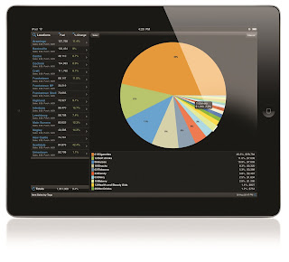 PetrosoftUS | Back Office Software | Convenience Stores | Gas Station ...