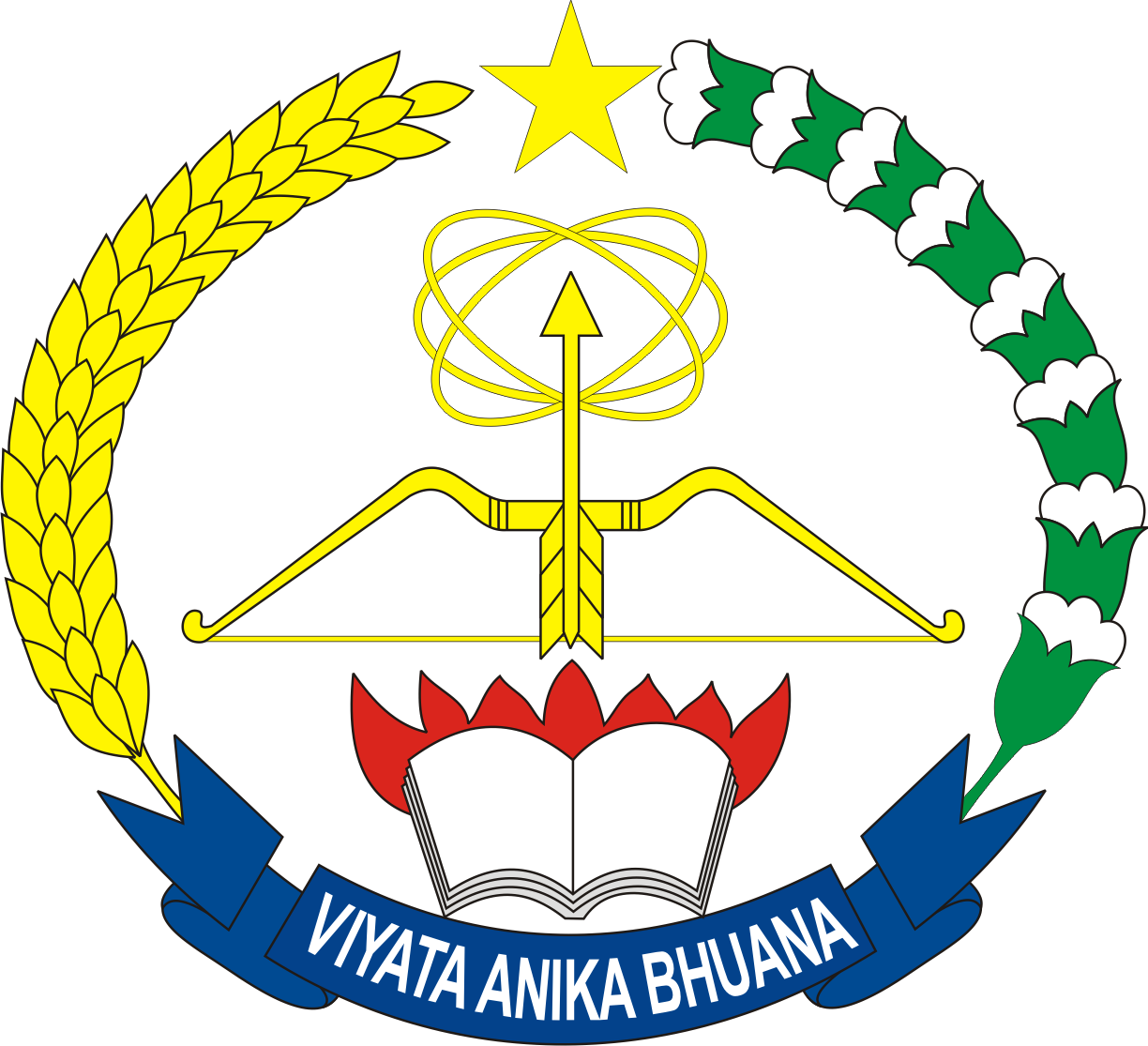 tilu tilu ( 33 ): Lambang Militer NKRI-5