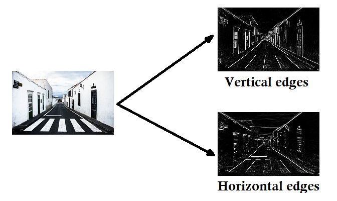 Object Detection: Basics of Computer Vision