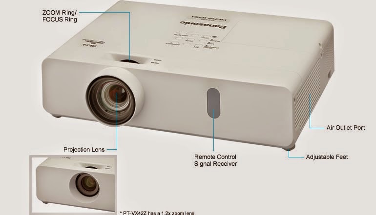 Projector fitur Tercanggih - multiprojectorindo.com