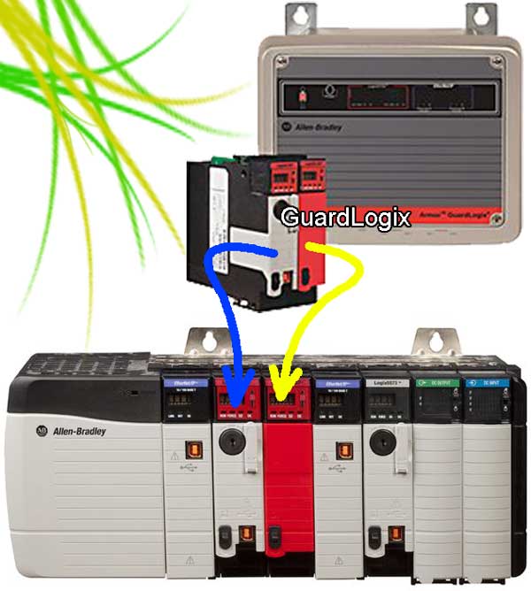 GuardLogix Safety Controllers, Product, Supporting Software and ...