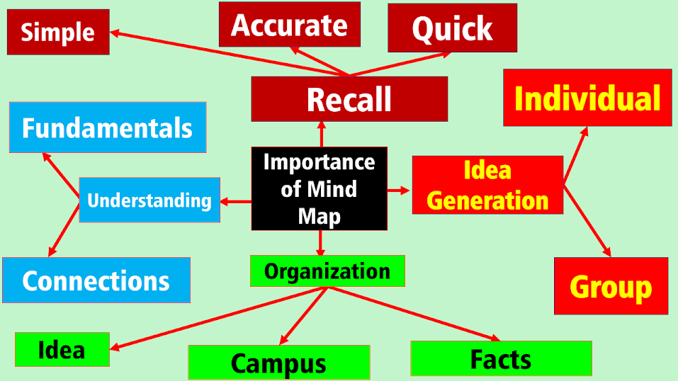 Jadhav Online Education: HSC Mind Mapping Skill Q.2.( C ) 03 Marks Full ...
