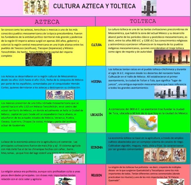 INFOGRAFIA "CULTURA AZTECA Y TOLTECA"