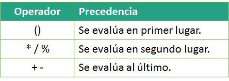 Josel Toro: Expresiones aritméticas en Java
