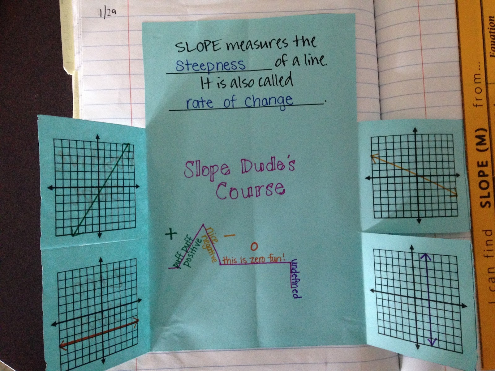 Mrs Williams Is Off On A Tangent Linear Functions Part 1