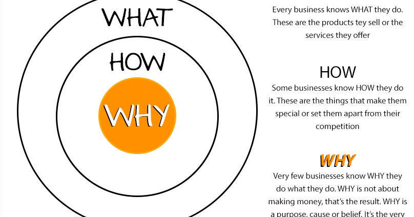 How Great Leaders Inspire, a TED Talk by Simon Sinek