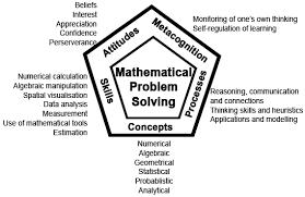 Meaningful Education