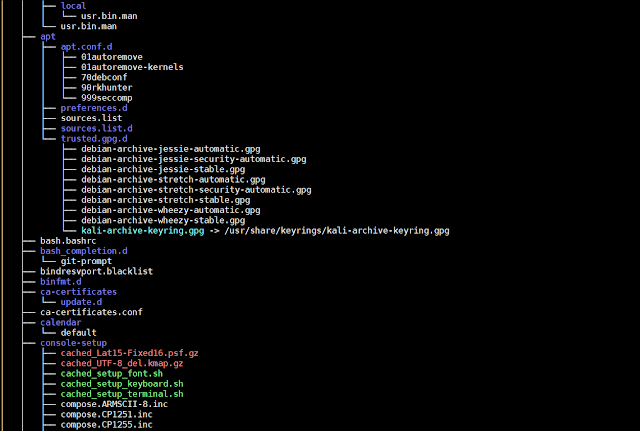 Menampilkan Tree Structure pada Direktori Linux - LinuxSec
