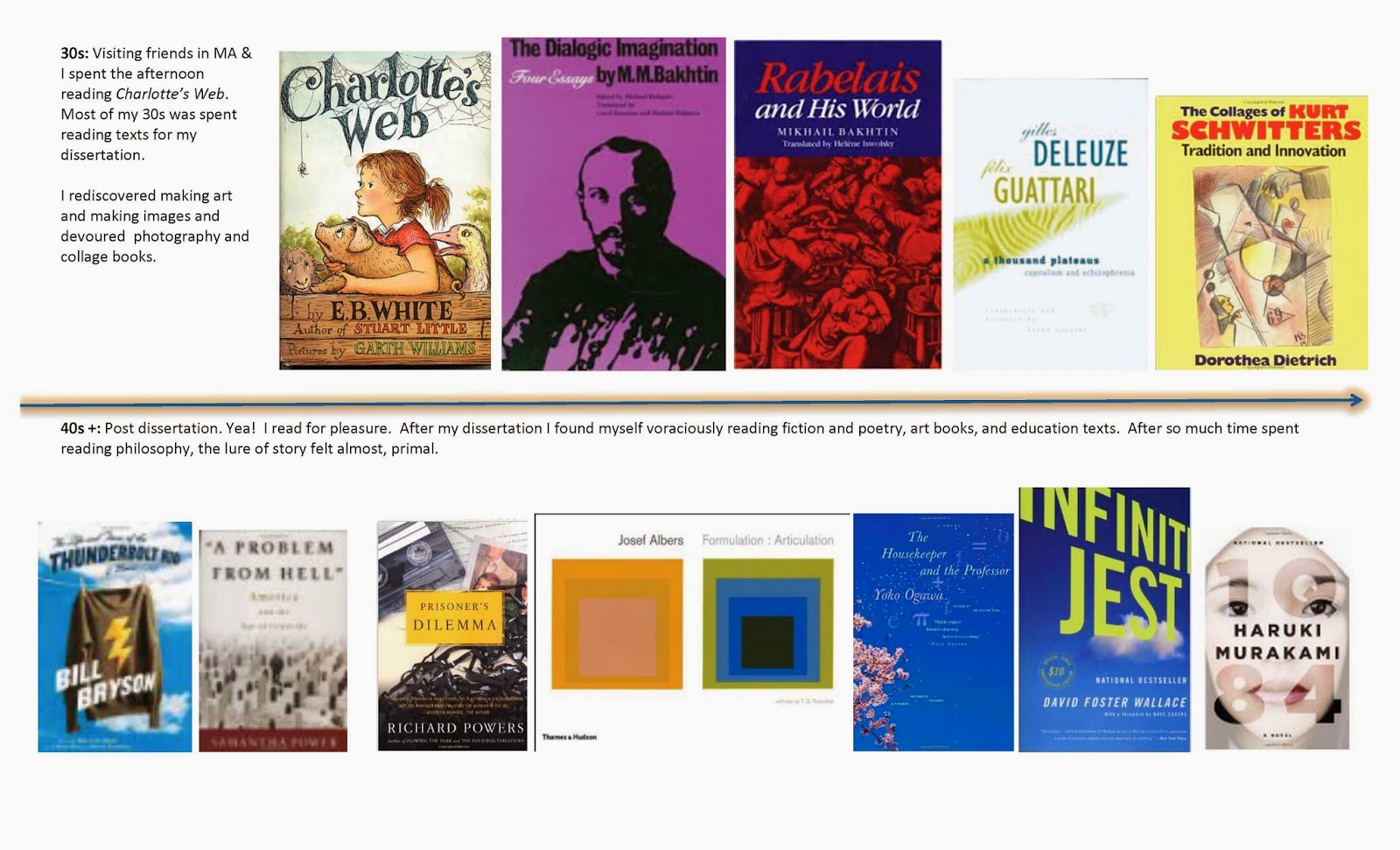 Between the By-Road and the Main Road: A Reading History