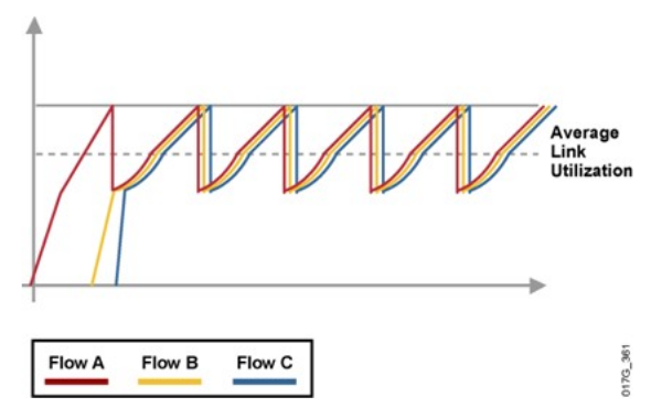 Learn To Share Share To Learn Network Fundamentals Tcp Window Size Belajarjaringankomputer