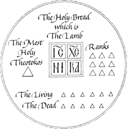 Straight from the Heart: The Rite of Proskomedia: Who Is Included?