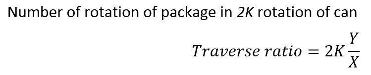 TYPES OF WINDING (mode of Winding) Random Winding, Precision Winding......